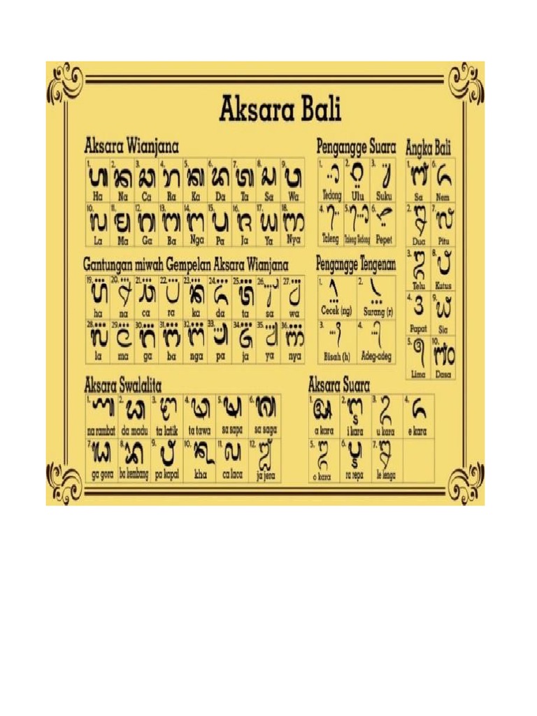 Aksara Bali | PDF