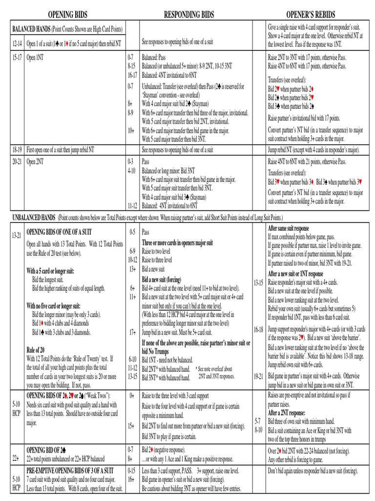 Bridge Bidding Cheat Sheet | PDF | Games Of Mental Skill | Gaming Devices