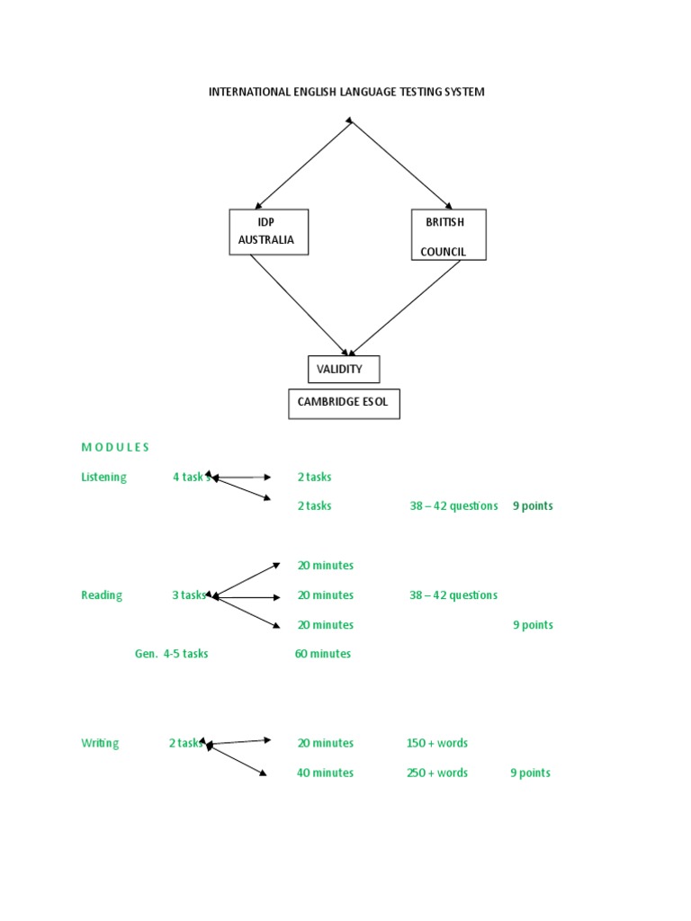 International English Language Testing System: 9 Points | PDF
