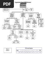 Sports Organizational Chart: Steering Committee | PDF