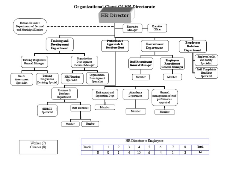 HR Organizational Chart | PDF | Organizational Behavior | Human ...