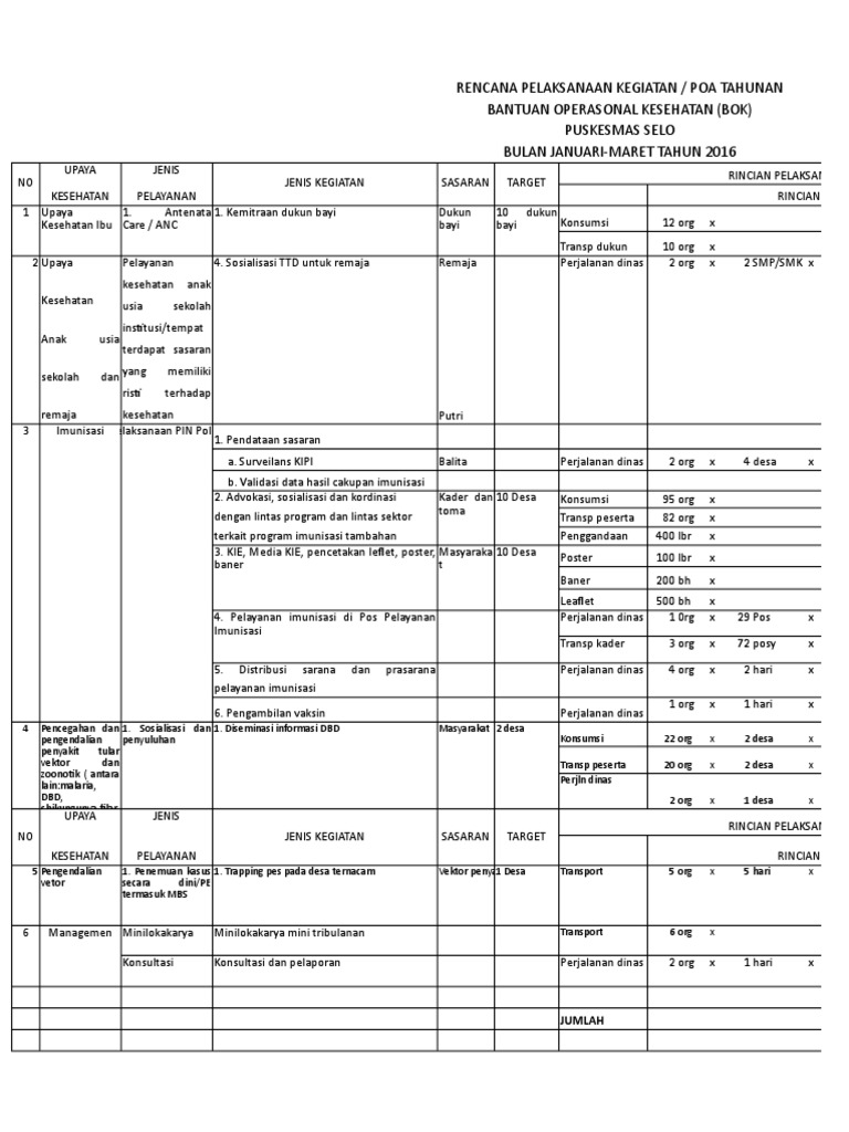 Rencana Pelaksanaan Kegiatan / Poa Tahunan Bantuan Operasonal Kesehatan (Bok) Puskesmas Selo ...