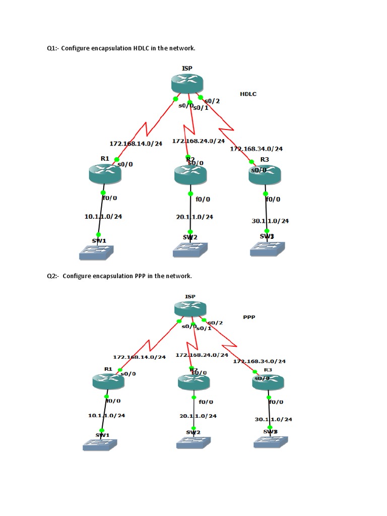 HDLC Encapsulation Configuration Guide | PDF