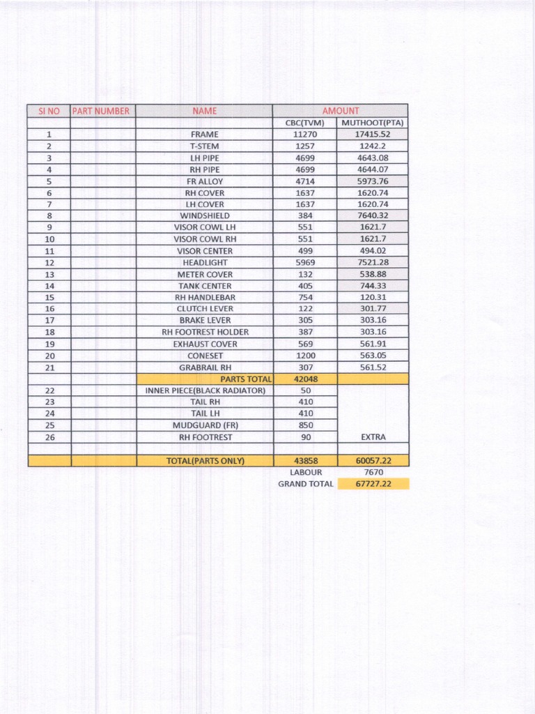 Motorcycle Parts Inventory and Costs | PDF | Land Vehicles | Motor Vehicle