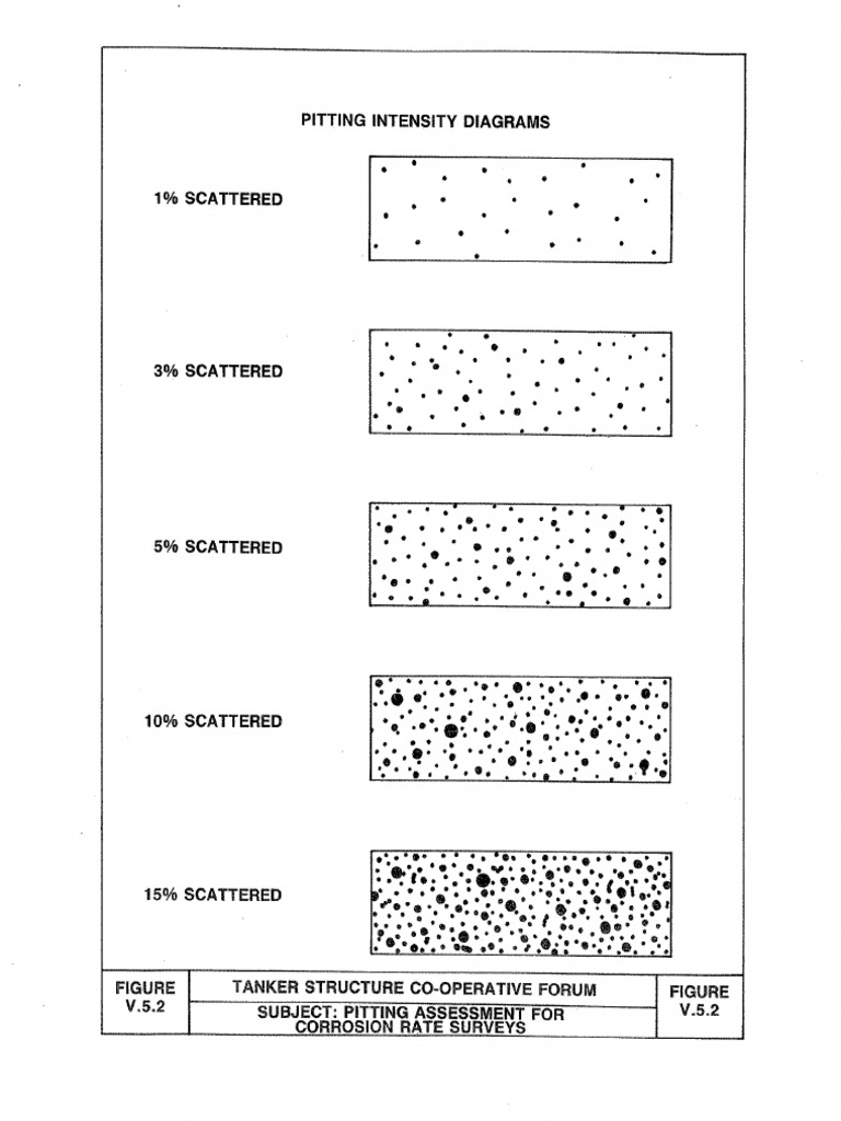 Pitting Intensity Diagrams | PDF