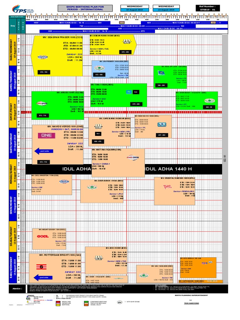 Ships Berth Plan 070819 | PDF