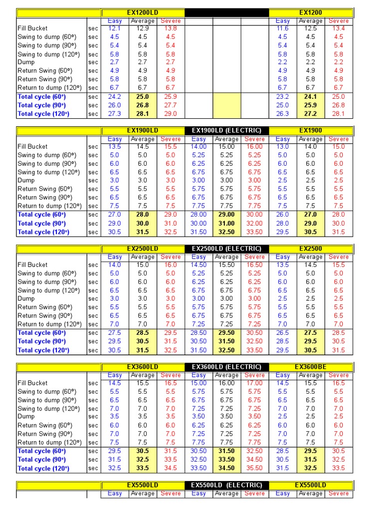 Total Cycle (60) Total Cycle (90) Total Cycle (120) : Ex1900Ld ...