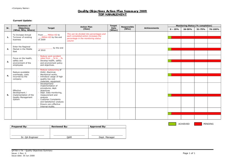 01 Quality Objectives Summary | PDF | Economies | Business