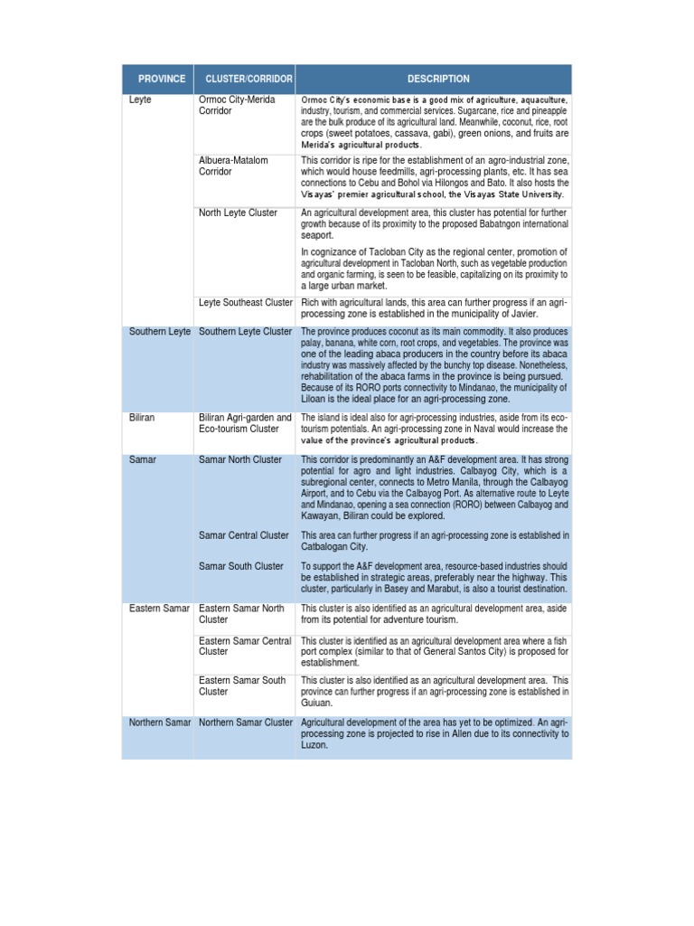 Province Cluster/Corridor Description | PDF | Agriculture | Nature