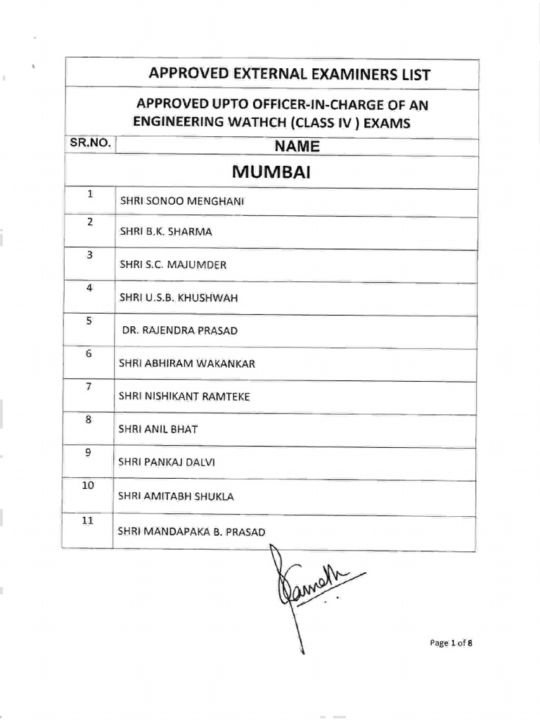 Approved Examiners List for Exams | PDF