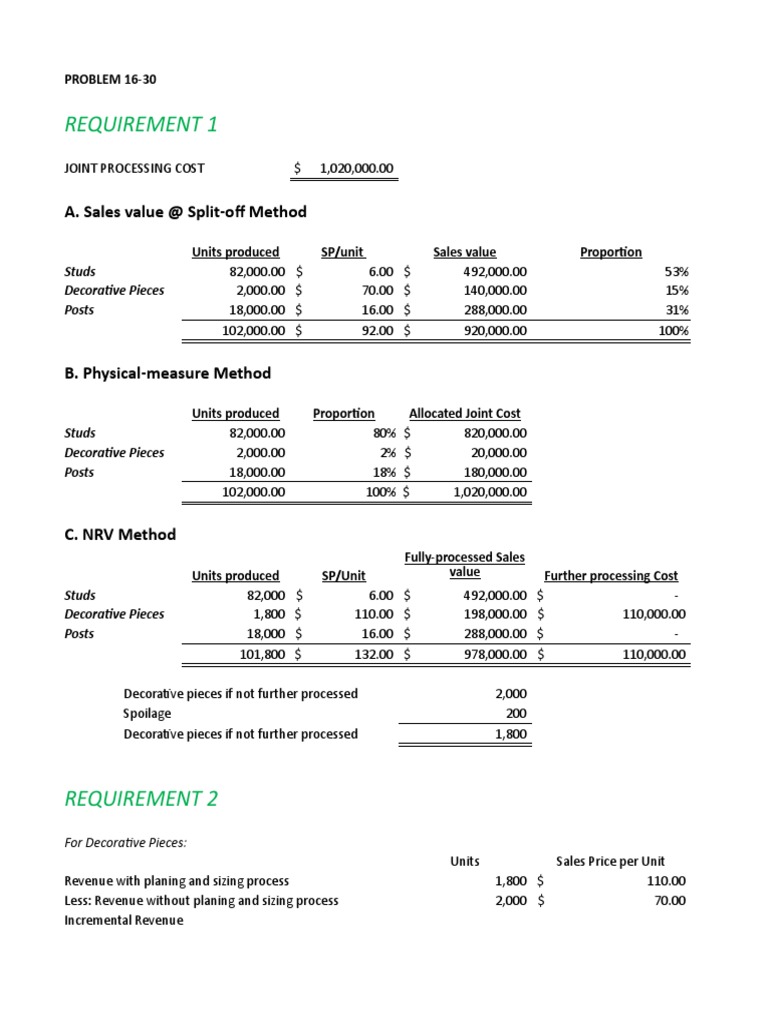 Requirement 1 A Sales Value At Split Off Method PDF Revenue
