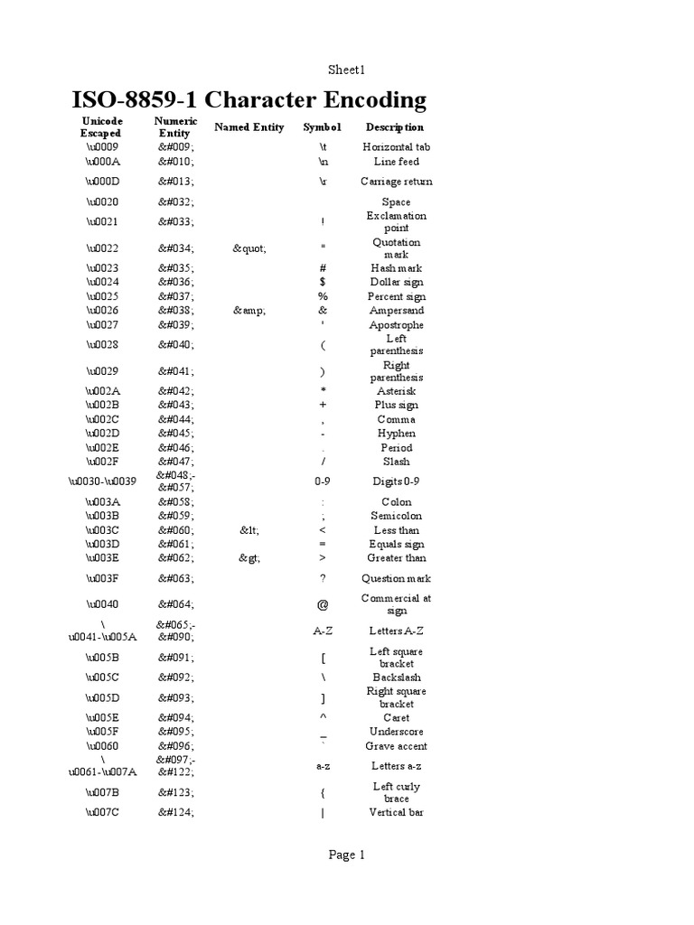 Iso 8859 1 Character Encoding Pdf Bracket English Grammar 