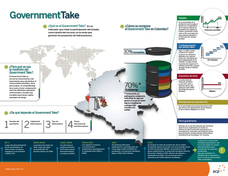 Goverment Take | PDF | Petróleo | Economias
