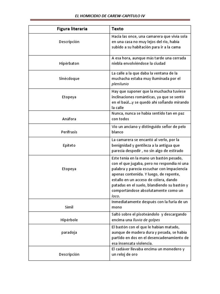 Figuras Literarias, Ejemplos Aplicada A Libro | PDF