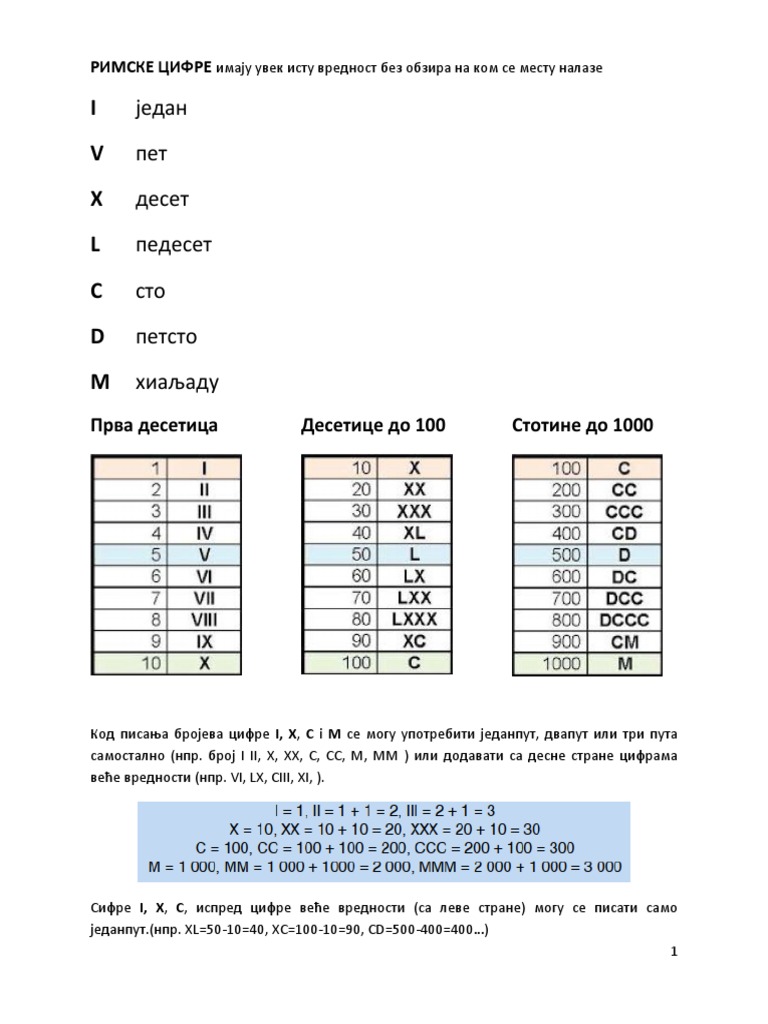 Rimski Brojevi | PDF