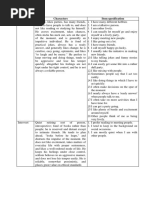 Rathus Assertive Scale | PDF | Social Psychology | Behavioural Sciences