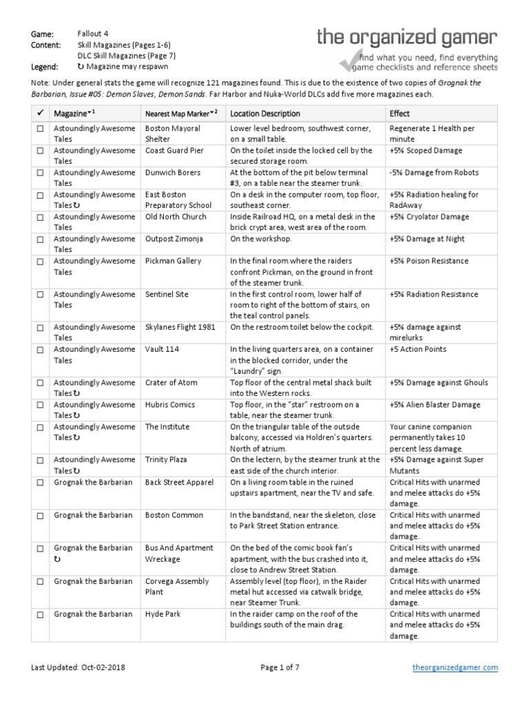 Fallout 4 Skill Magazines | PDF | Nature