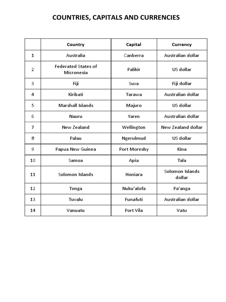 Countries, Capitals and Currencies: Country Capital Currency | PDF