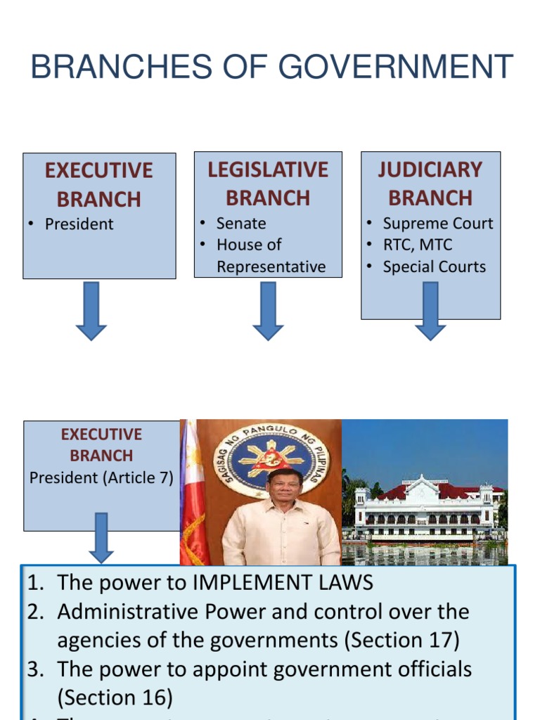 Branches of Government: Executive Branch Legislative Branch Judiciary ...