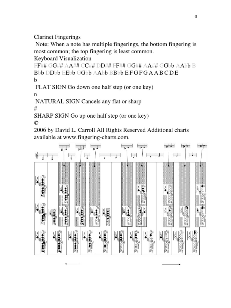 Clarinet Fingering B | PDF
