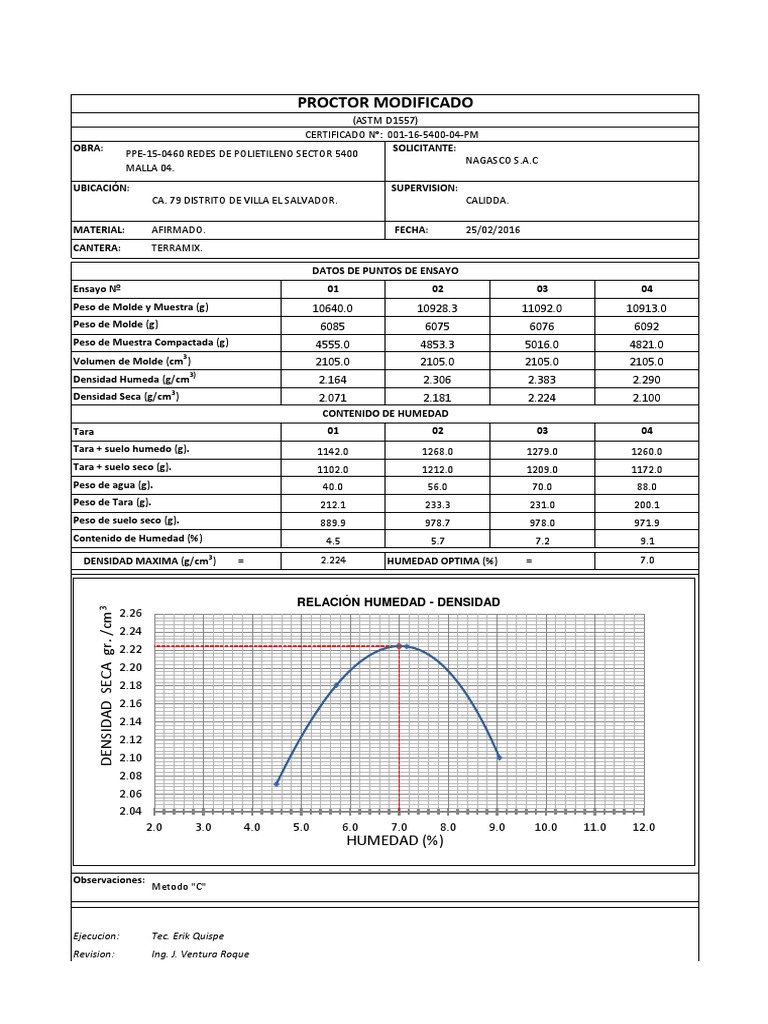 Formato Proctor Modificado PDF | PDF | Informática y tecnología de la ...