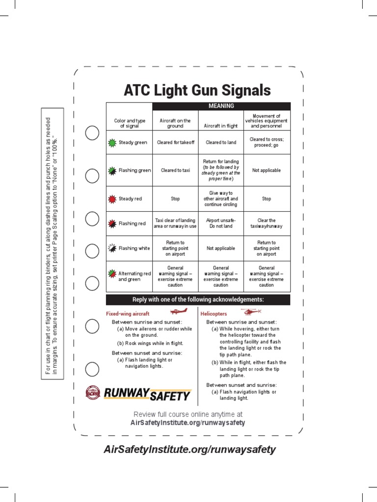 ATC Light Gun Signals PDF | PDF | Airport | Air Traffic Control