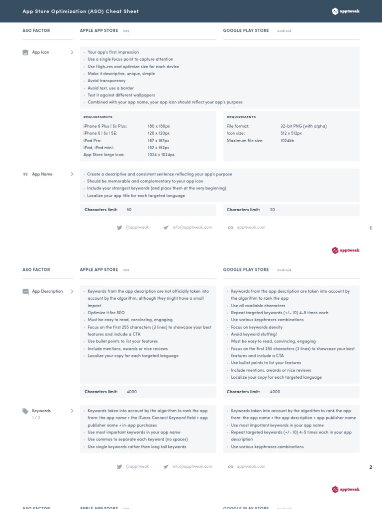 Aso Cheat Sheet Update PDF | PDF | App Store (I Os) | Ios