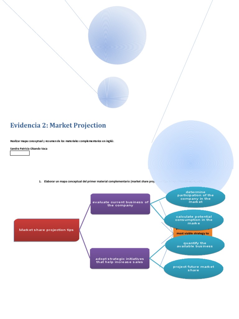 Mapa Conceptual | PDF | Marketing Strategy | Microeconomics