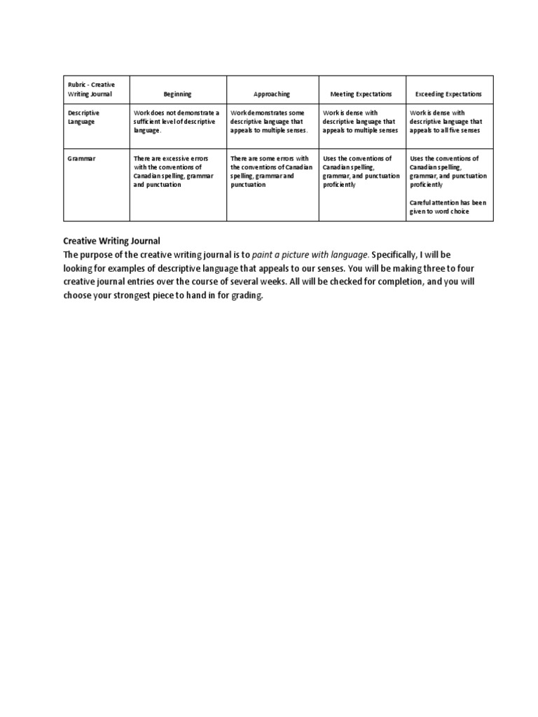 Creative Writing Journal Rubric | PDF
