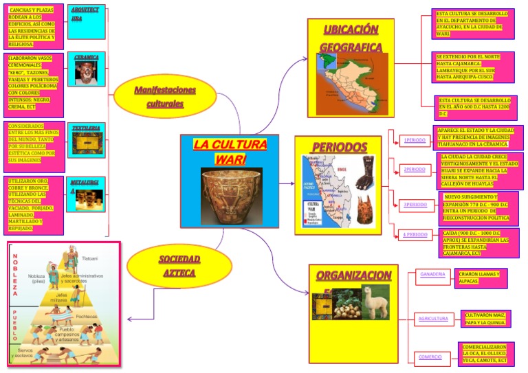 Cultura Wari Mapa | PDF | Agricultura | Cultura (general)