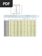 IPE-HEA-HEB Tables | PDF