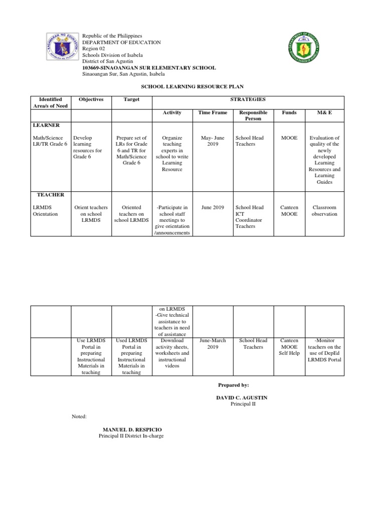 Learning Resource Plan | PDF | Teachers | Educational Technology