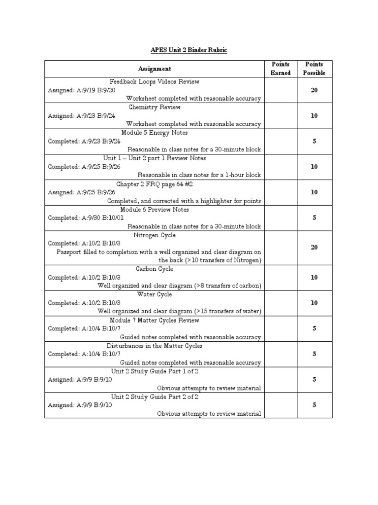 Apes Unit 2 Binder Rubric | PDF | Physical Sciences | Nature