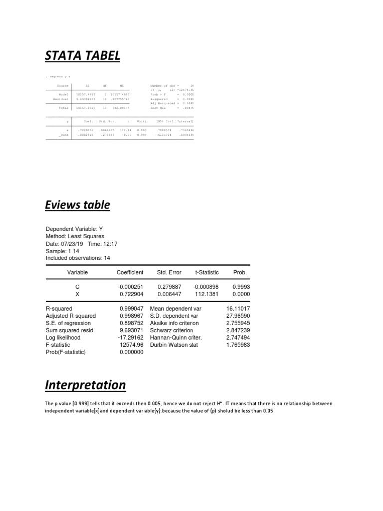 Stata Tabel: Eviews Table | PDF