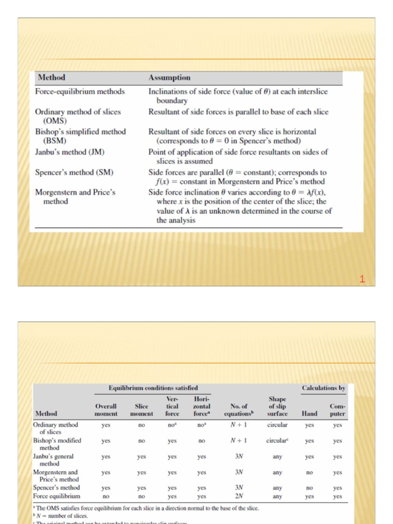 Slope Stabilization Methods | PDF | Deep Foundation | Mechanical ...