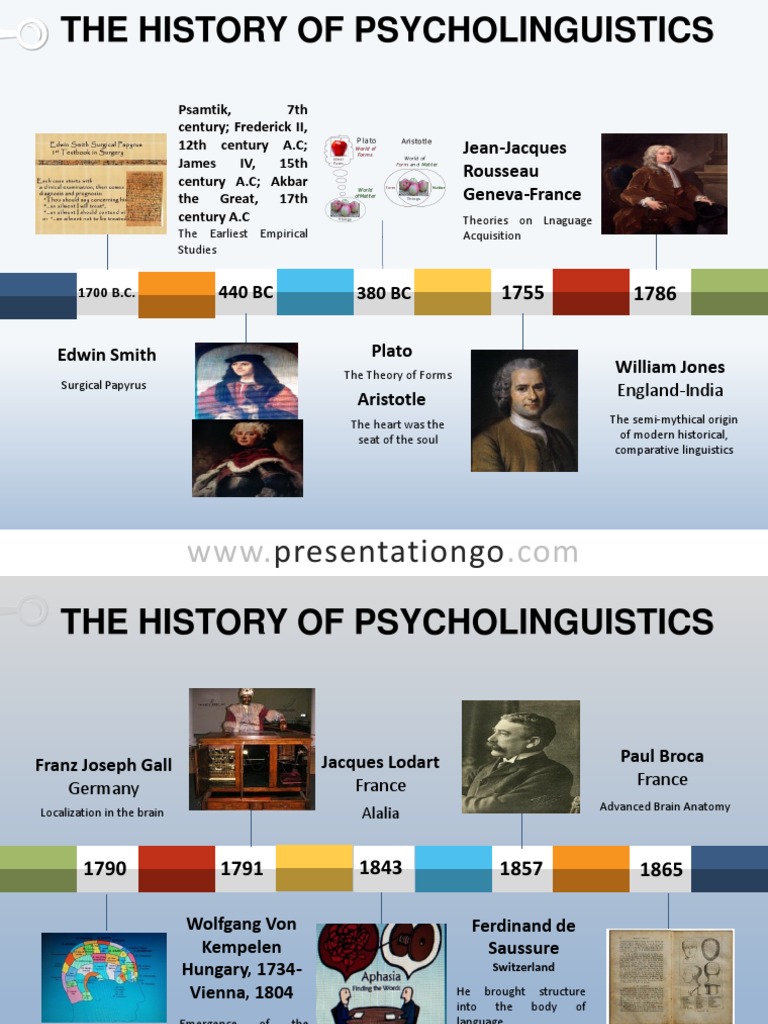 History of Psycholinguistics | PDF | Psycholinguistics | Linguistics