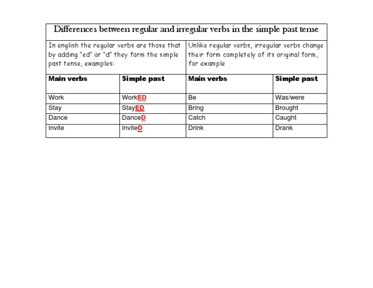 Regular vs Irregular Verbs Explained | PDF