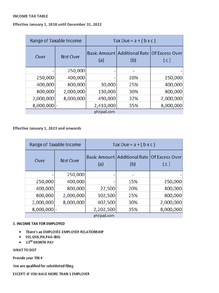 Income Tax Table | PDF | Income Tax In The United States | Income Tax