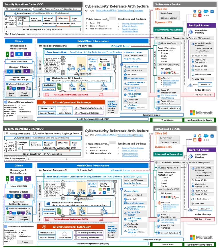 Microsoft Cybersecurity Architecture Guide | PDF | Microsoft Azure ...
