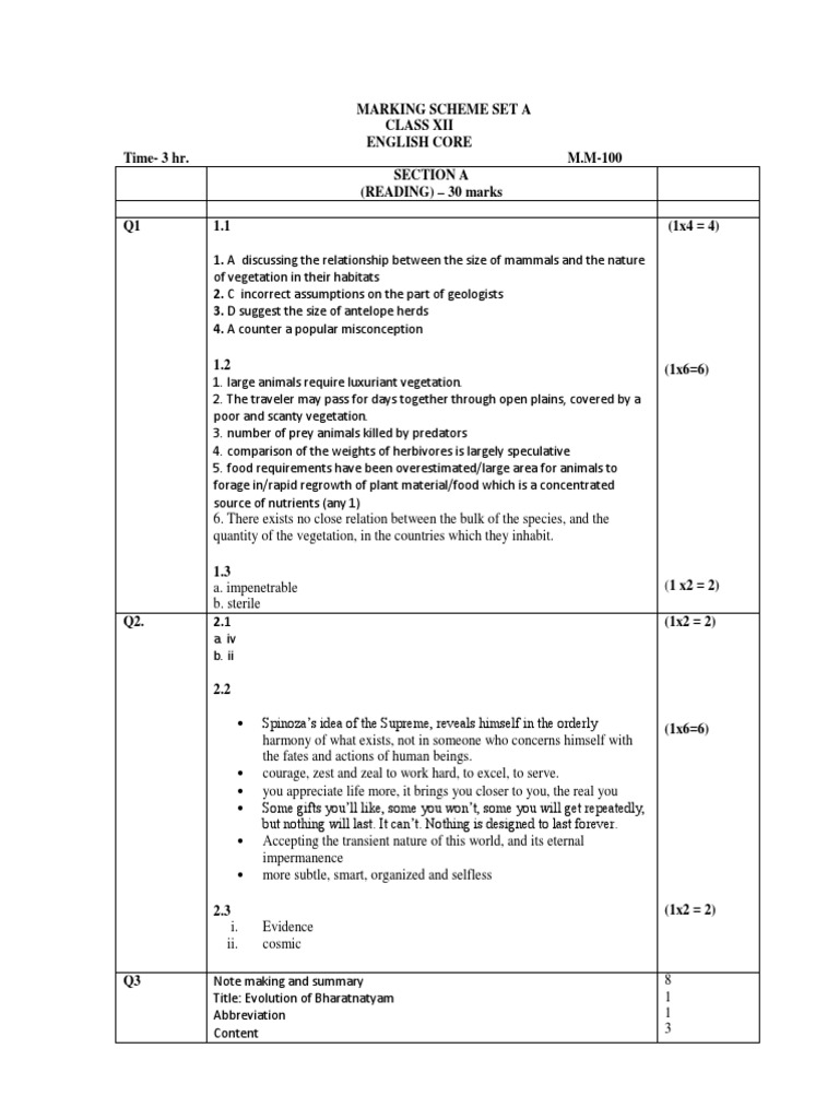 Marking Scheme Set A Class 12 English Core | PDF