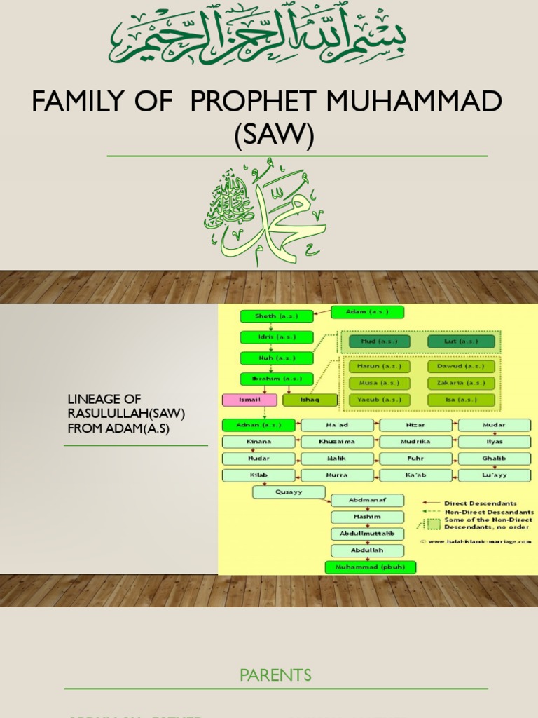 Family of Prophet Muhammad (SAW) | PDF | Muhammad | Life Of Muhammad
