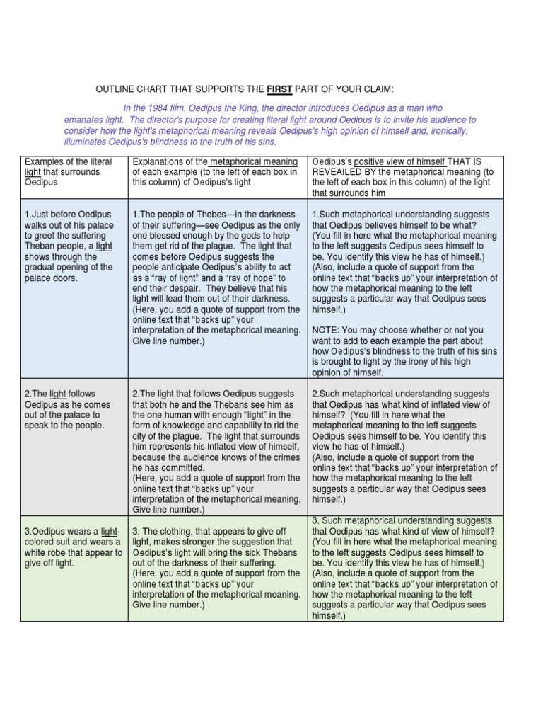 Oedipus-Outline Chart For Light and Dark Imagery in Film | PDF ...