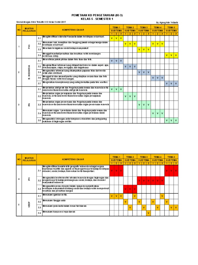 Pemetaan Kompetensi Dasar Kelas 5 Kurikulum 2013 | PDF