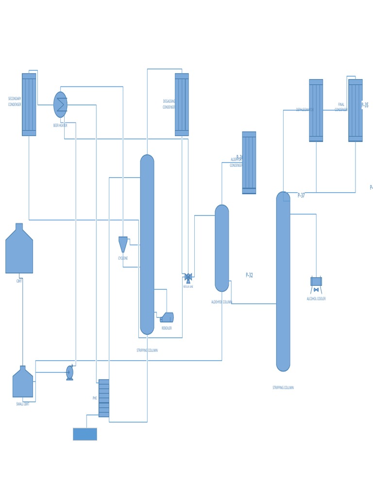 Bioethanol Distillation Components | PDF