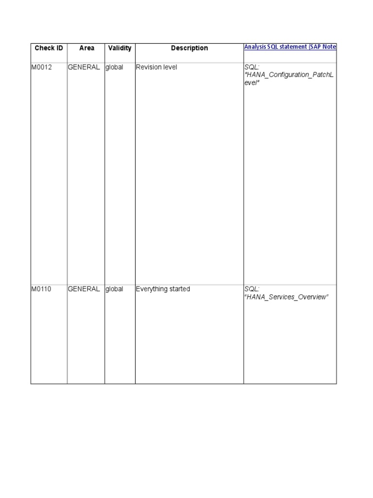 SAP HANA Mini Checks Overview | PDF | Hard Disk Drive | Table (Database)