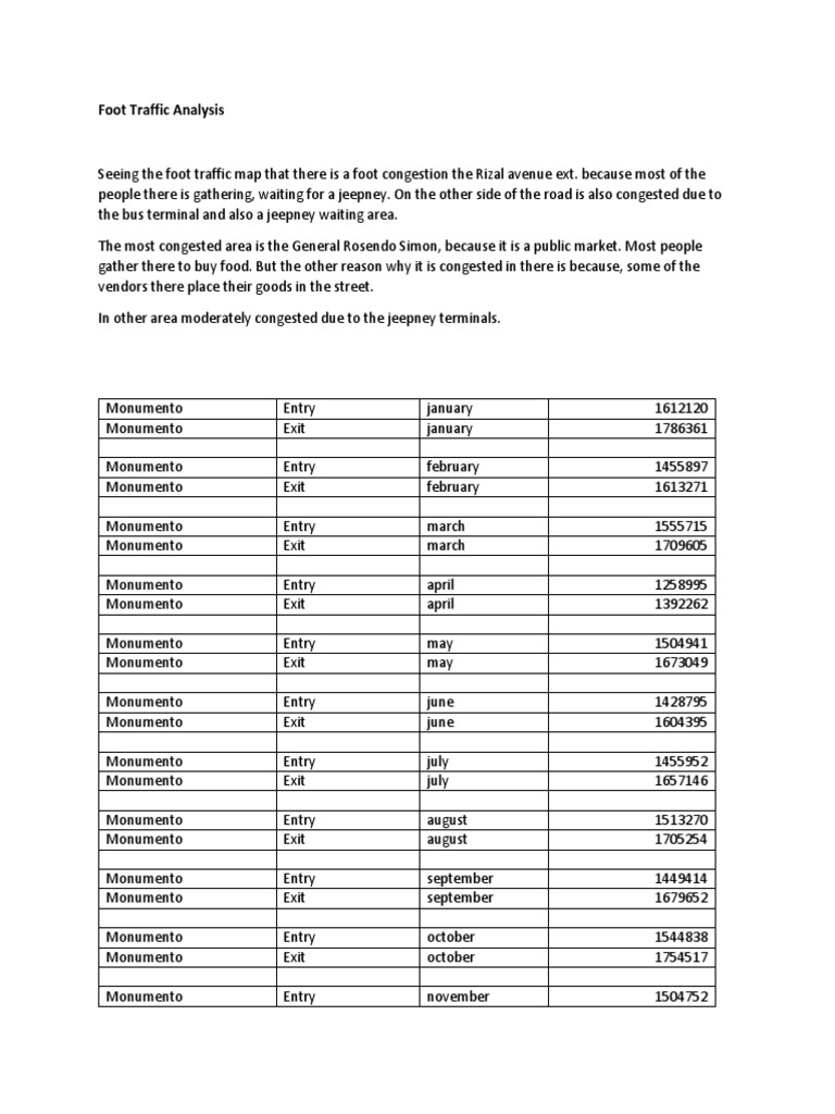 Analysis of Foot Traffic Patterns and Congestion Hotspots in Monumento ...