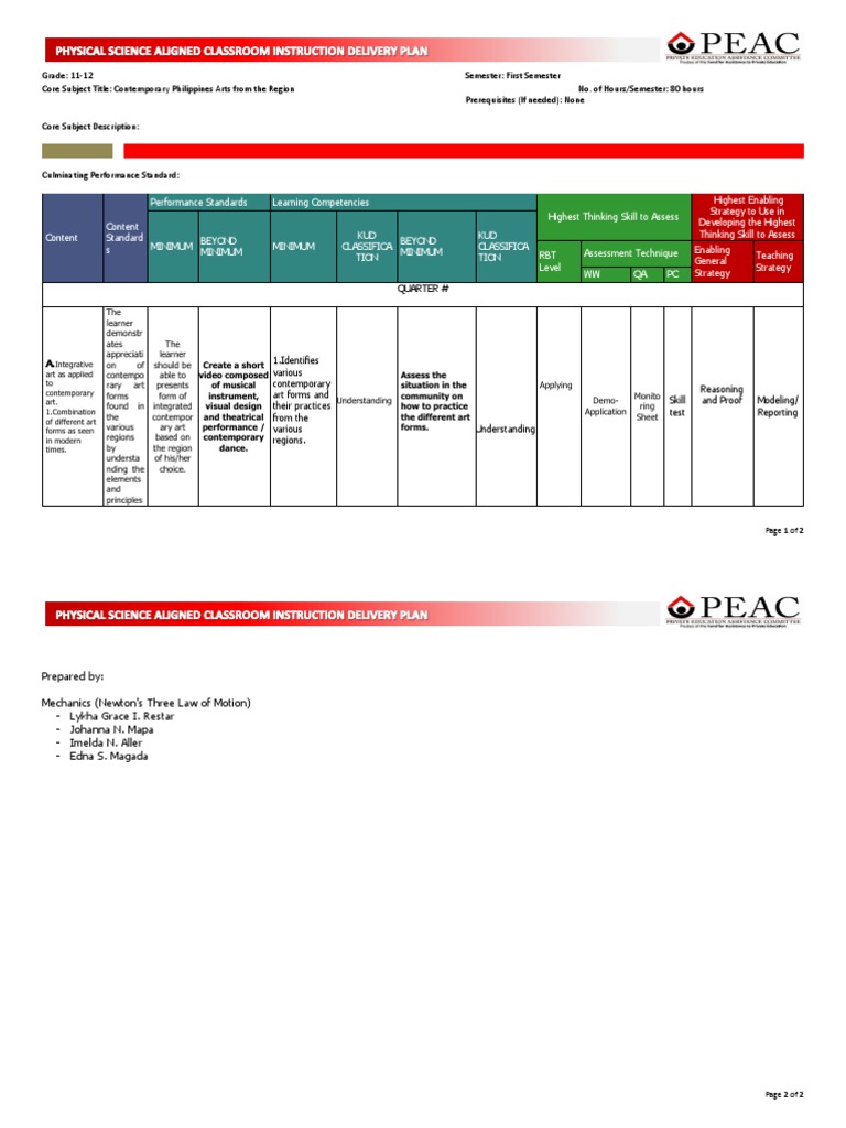CIDAM Contemporary | PDF | Epistemology | Educational Psychology