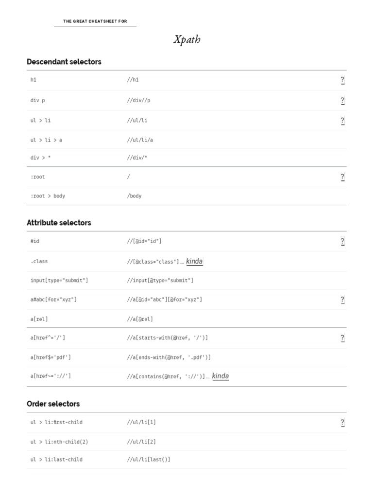 Xpath Cheatsheet 1568817897 PDF | PDF | Computer Programming | Computing