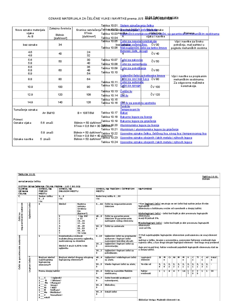 Masinski-elementi-tablice