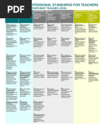 NESA Proficient Teacher - Evidence Guide | PDF | Lesson Plan ...